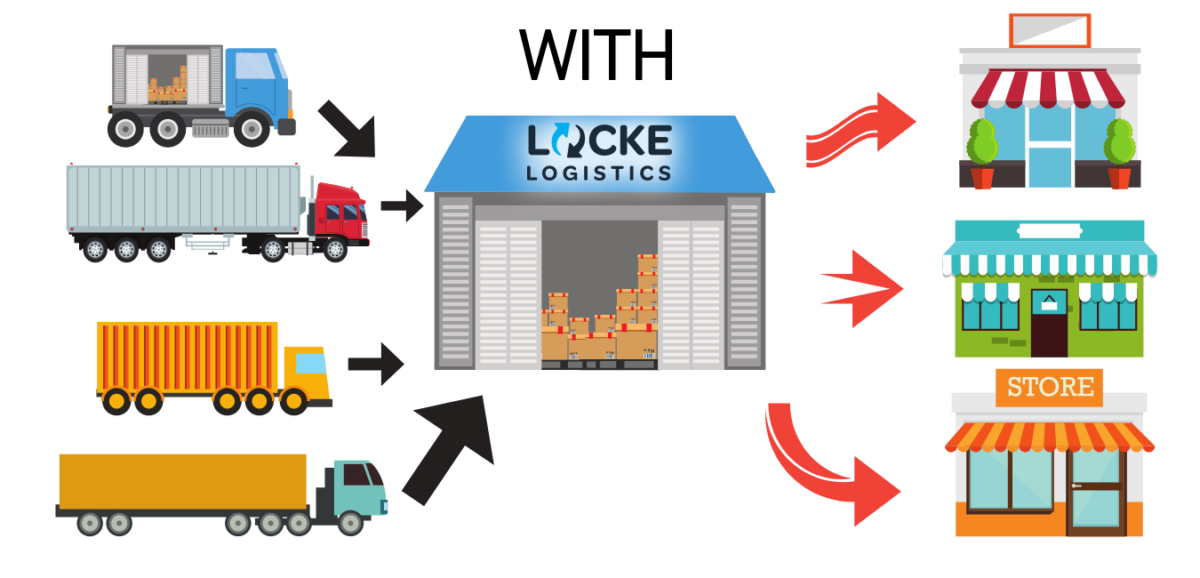 Cross Docking Logistics