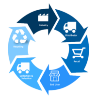 Reverse Logistics Melbourne | Returns Management & 3PL Solutions